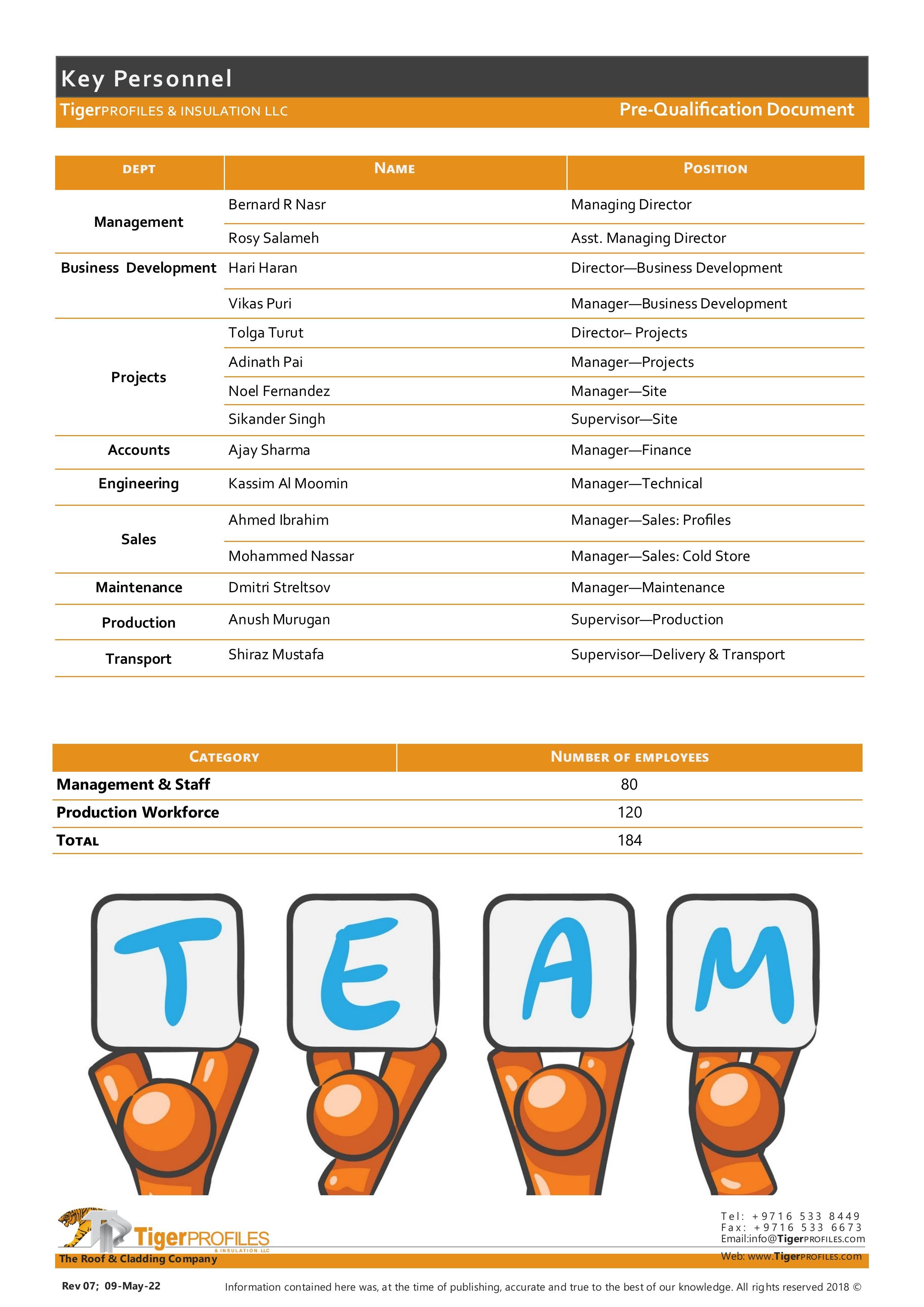 Tiger Profiles