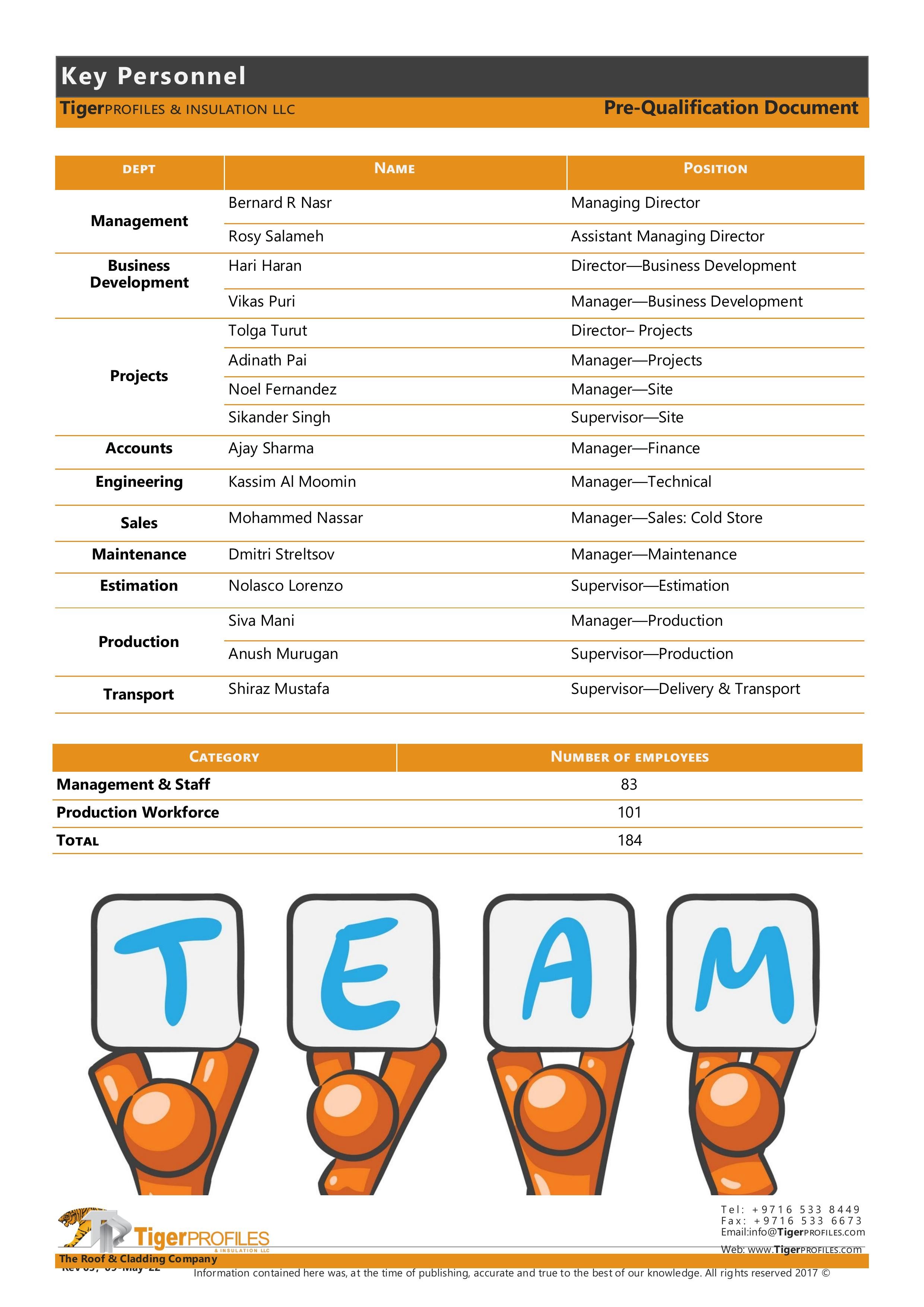 Tiger Profiles